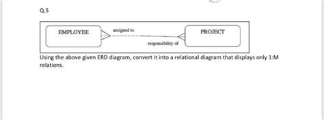 Solved Using The Above Given ERD Diagram Convert It Into A Chegg Com