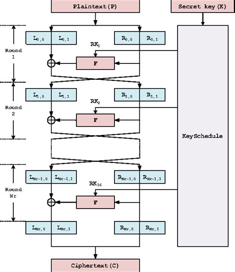 Figure 3 From Improved Differential Fault Analysis On Block Cipher Seed 128 Semantic Scholar