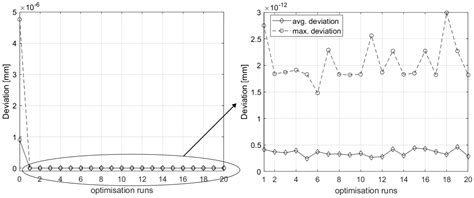 Aerodynamic Shape Optimisation Using Parametric Cad And Discrete Adjoint