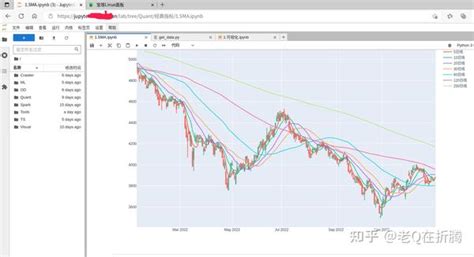 真方便！部署jupyterlab并配置进程守护，随时随地访问开发环境！ 知乎