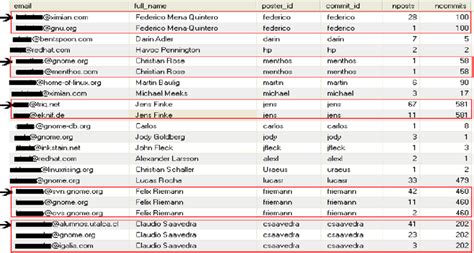 Query Showing The Identification Of Foss Developers From Svn And