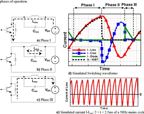 Figure 3 From Optimisation Of Quasi Resonant Induction Cookers
