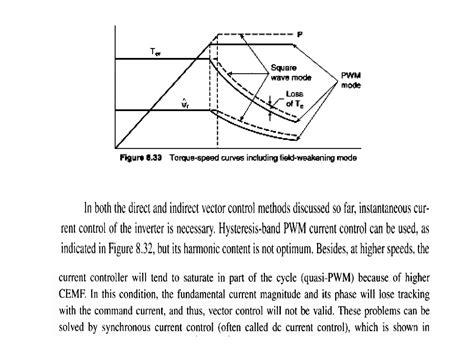 Vector Control Induction Motorppt Radio Control Hobbies And Interests