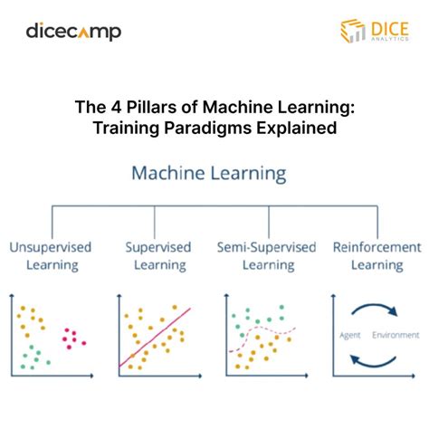 Machinelearning Datascience Ai Deeplearning Mltraining