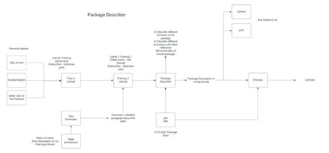 Generate Unit Test Cases For Code Base Testing Using Custom Llama2 R
