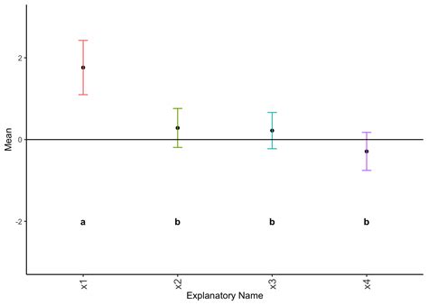 12 ANOVA Part 1 Biology 305 Biostatistics