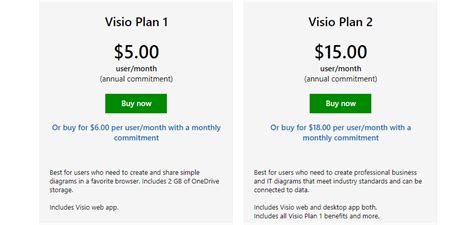 Visio Reviewpowerful Diagramming Tools For All Users TechRadar