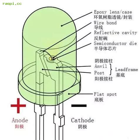 【编程入门教程一】python控制led灯 开启关闭以及闪烁 树莓派pico Rp2040 微控制器单片机 Raspi