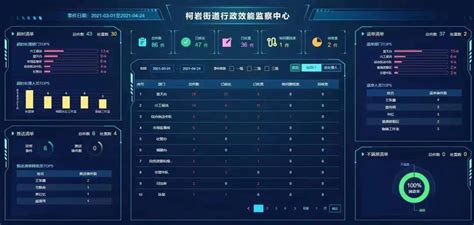如何推动枫桥经验“数智化” ？柯桥这个街道交出了一张亮眼的成绩单