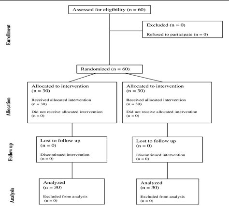 Figure 2 From Advanced Journal Of Emergency Medicine 2018 2 1 E2 Semantic Scholar