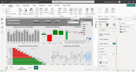 Mohammad Shabbir Taibani On Linkedin Great Work Zachary Forchu