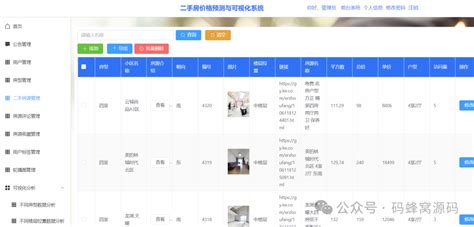 【含开题报告文档ppt源码】基于python爬虫二手房价格预测与可视化系统的设计与实现 Csdn博客