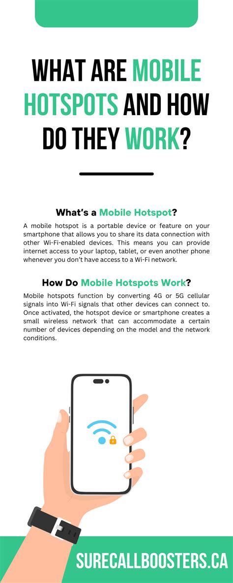 What Are Mobile Hotspots And How Do They Work