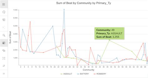 Components Overview Arcgis Maps Sdk For Javascript 432 Esri