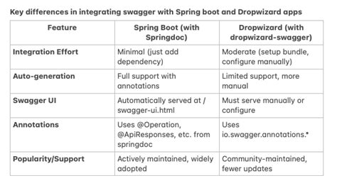 Tech Stack 101 Ep 40 What Is Openapi Aka Swagger By Nagarjun Gopalaswamy Towards Dev