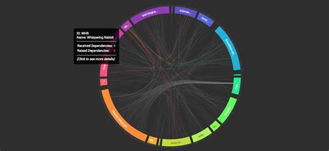 Dependency Mapper For Jira Quirk