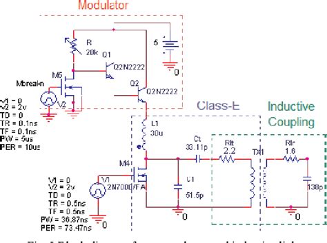 Figure From Designing Transcutaneous Inductive Powering Links For Implanted Micro System