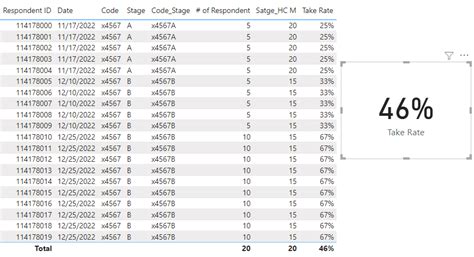 Solved Dax Formula Microsoft Fabric Community