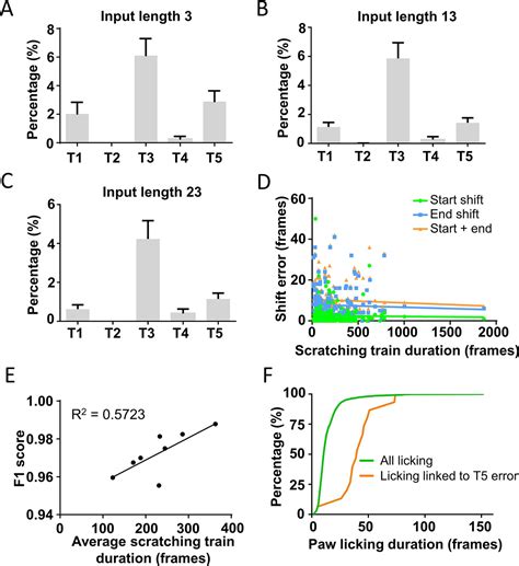 Figures And Data In Scratch Aid A Deep Learning Based System For Automatic Detection Of Mouse