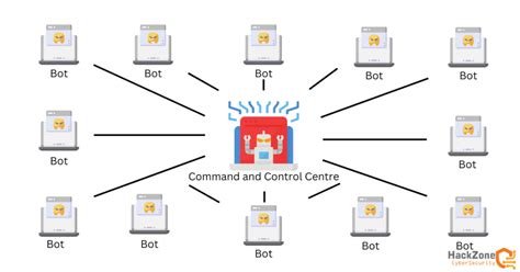 Mylobot The Sophisticated Botnet Affecting Thousands Of Systems Worldwide Hackzone Cyber