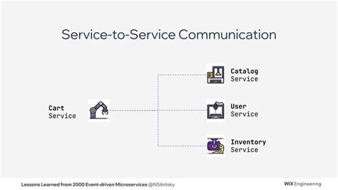 Lessons Learned From 2000 Event Driven Microservices Reversim Ppt