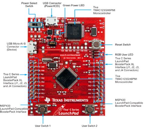 GitHub Dowhile98 TIVA C Source ESPECIALIZACION EN MICROCONTROLADORES ARM TIVA C