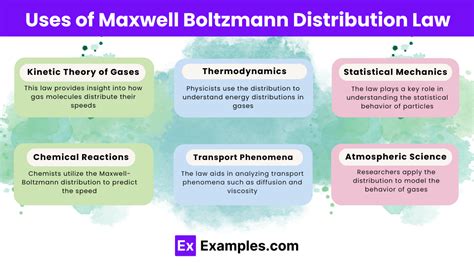 Boltzmann Distribution Examples Tsqk