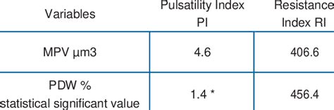 The Estimated Coefficient Of Mallows Cp For Both Dopplers Indices Pi