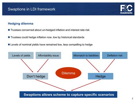 Interest Rate Hedging With Swaptions Ppt