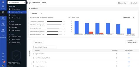 Wiz Traceable Comprehensive Api Security From Code To Cloud Traceable Api Security
