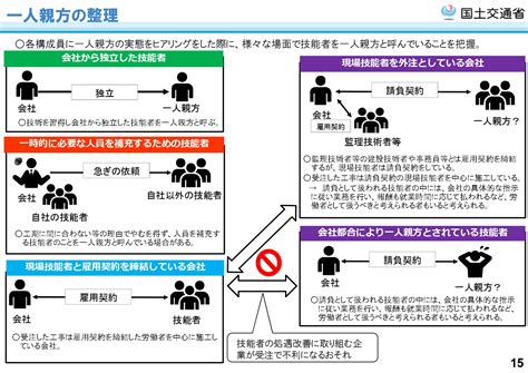 建設業の一人親方問題について概要 行政書士法人 TSUBOI A P