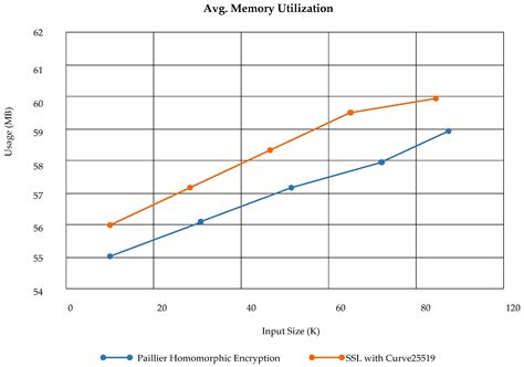 Electronics Free Full Text Proactive Forensics In Iot Privacy Aware Log Preservation