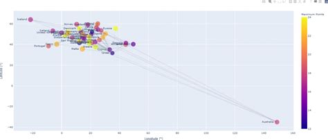 Geographic Information Systems In The Digital Humanities Digital Humanities Tools And Techniques I