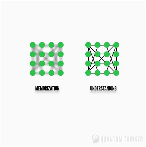 Memorization Vs Understanding How To Memorize Things Wealth