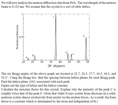 Solved We Will Now Analyze The Neutron Diffraction Data From