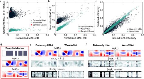 Figure 1 From Physics Augmented Deep Learning For High Speed