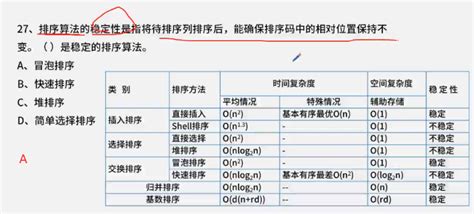 2022上半年软件设计师真题解析 残城碎梦 博客园