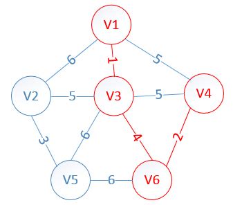 Prim Java Prim Java Csdn
