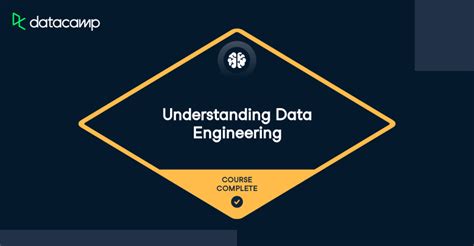 Vichitravir Dwivedis Statement Of Accomplishment Datacamp Vichitravir D
