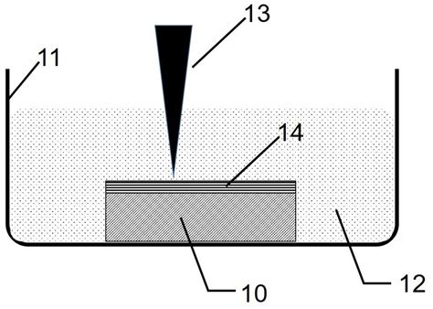 Method For Rapidly Preparing Graphdiyne Based On Laser At Normal