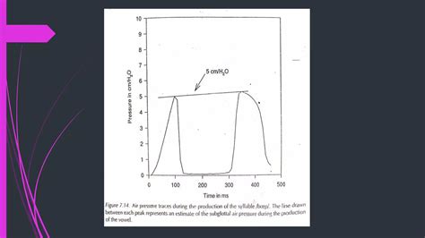 Electroglottography And Inverse Filtering Procedures Pptx