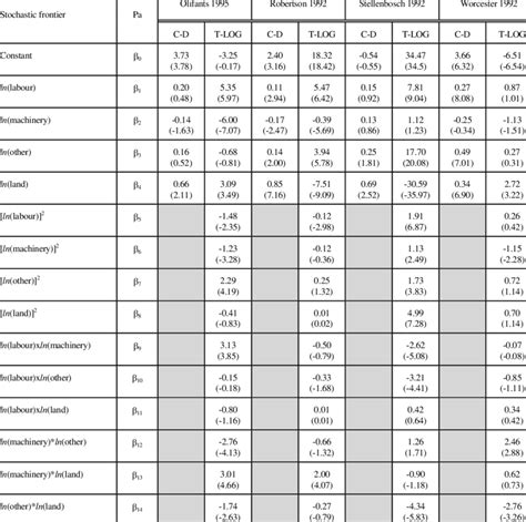 Maximum Likelihood Estimates Of The Stochastic Frontier Production Models Download Table