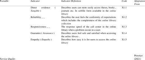 Operational Research Variables Download Scientific Diagram
