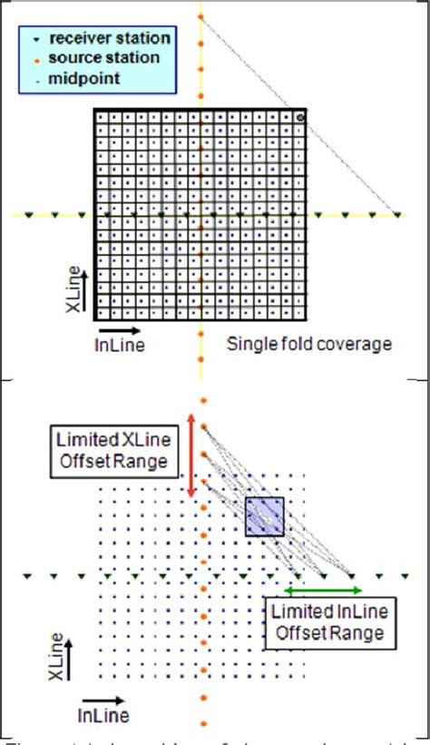 Figure 1 From Offset Vector Tile Anisotropic Tomography And PreSDM Of The Hild OBC Semantic