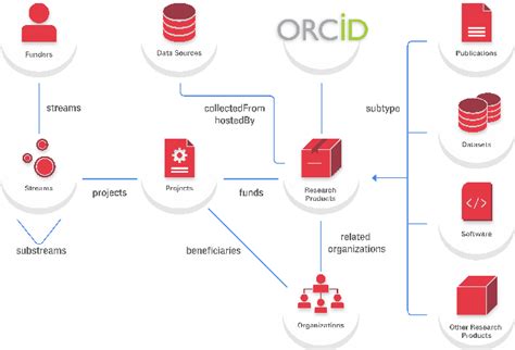 Figure 1 From A Preliminary Assessment Of The Article Deduplication