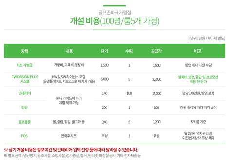 스크린골프 골프존파크 창업 비용