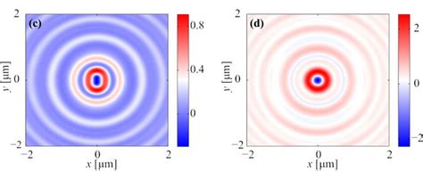 The Averaged Pattern Of The Longitudinal Component Of The Poynting
