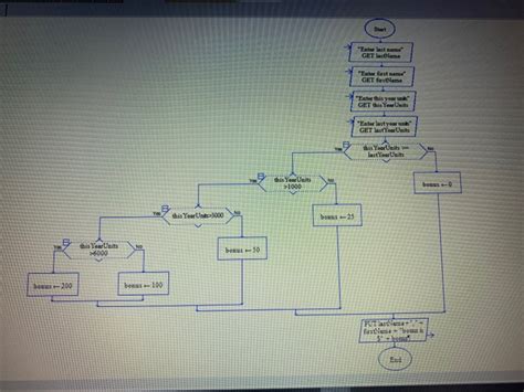 Solved Convert From The Raptor To A Python Programoutput