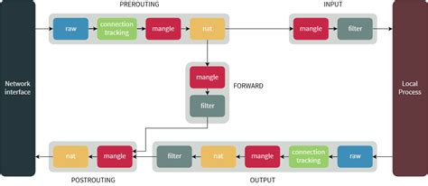 Iptables Proxy Mode In Kube Proxy By Jeff Yen Medium