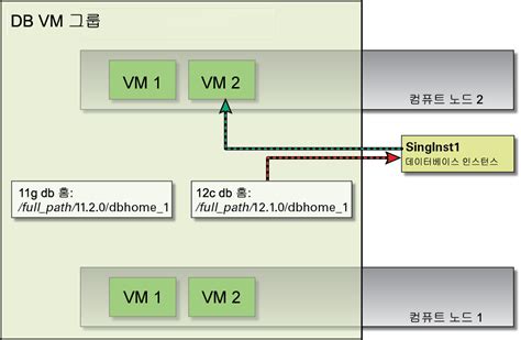 Db 인스턴스 매개변수 Oracle Minicluster S7 2 관리 설명서